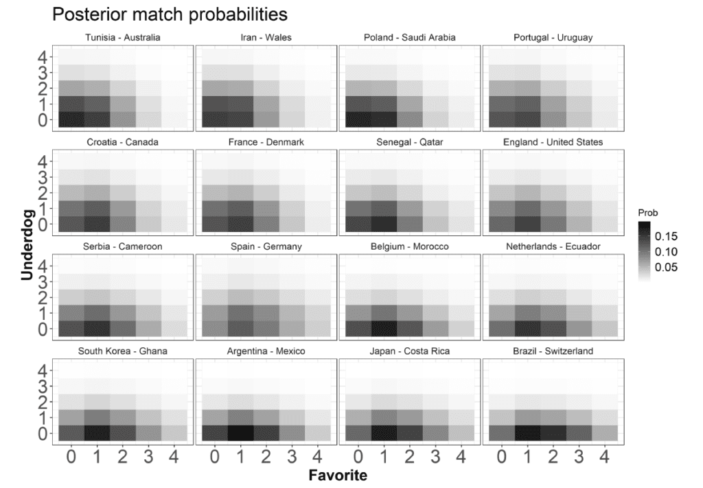 Multilevel Modeling Statistical Modeling Causal Inference And
