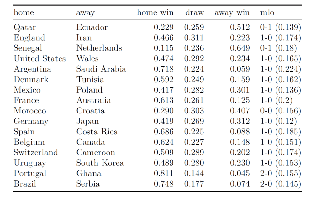 Multilevel Modeling Statistical Modeling Causal Inference And Social Science