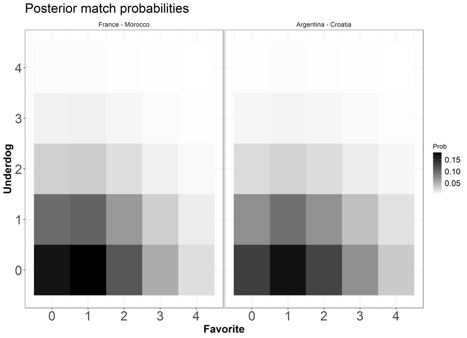 Bayesian Statistics Statistical Modeling Causal Inference And Social Science