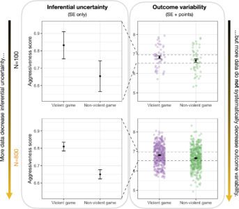 Confusions about inference, prediction, and “probability of superiority” | Statistical Modeling ...
