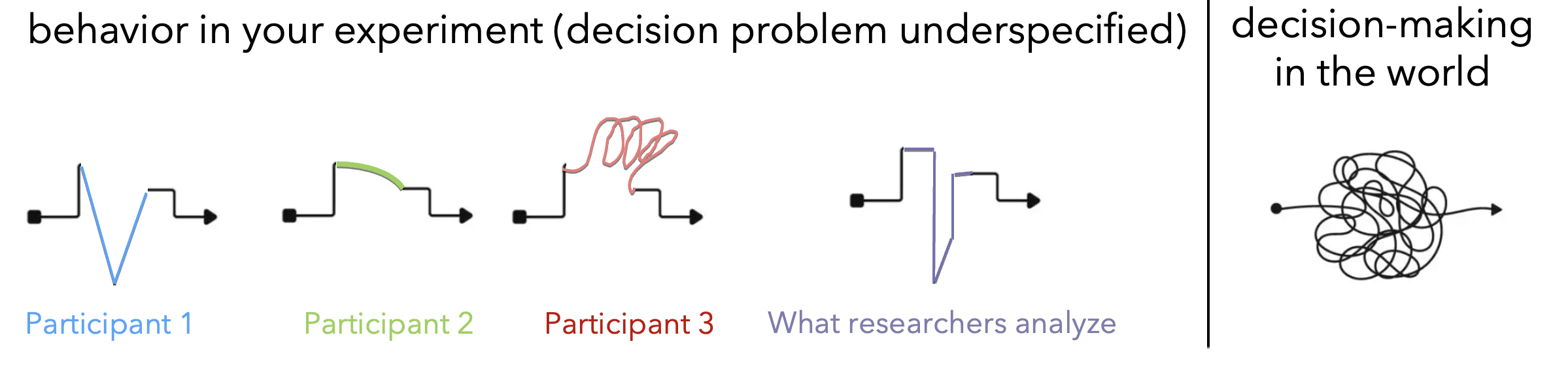 Decision Analysis | Statistical Modeling, Causal Inference, and Social ...