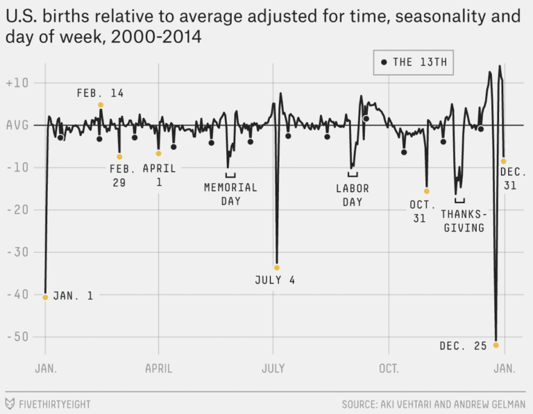 Statistical Modeling Causal Inference And Social Science