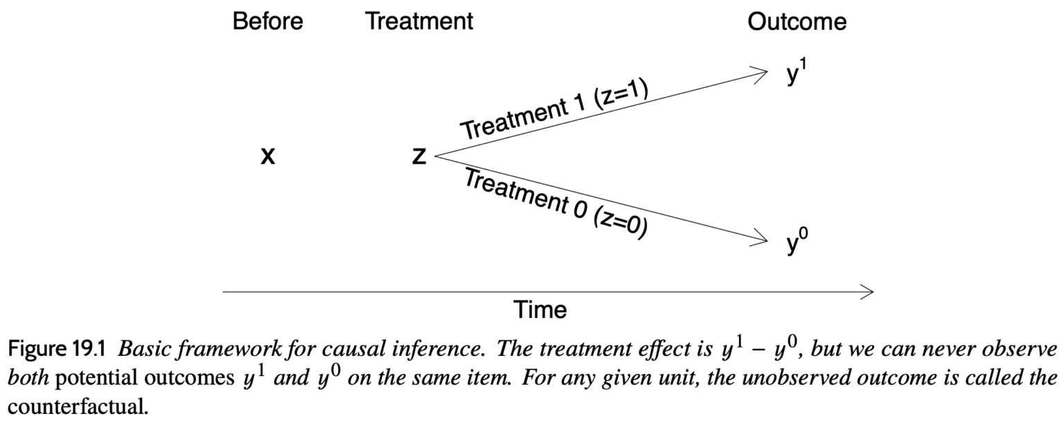 Teaching | Statistical Modeling, Causal Inference, and Social Science