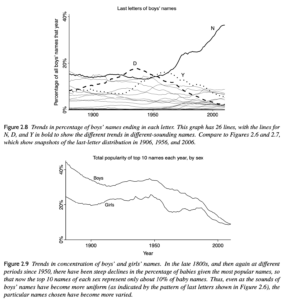 The 2024 baby name statistics are available, and Laura Wattenberg and ...