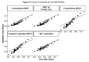 Survey Statistics: 3rd helpings of the logit shift | Statistical ...